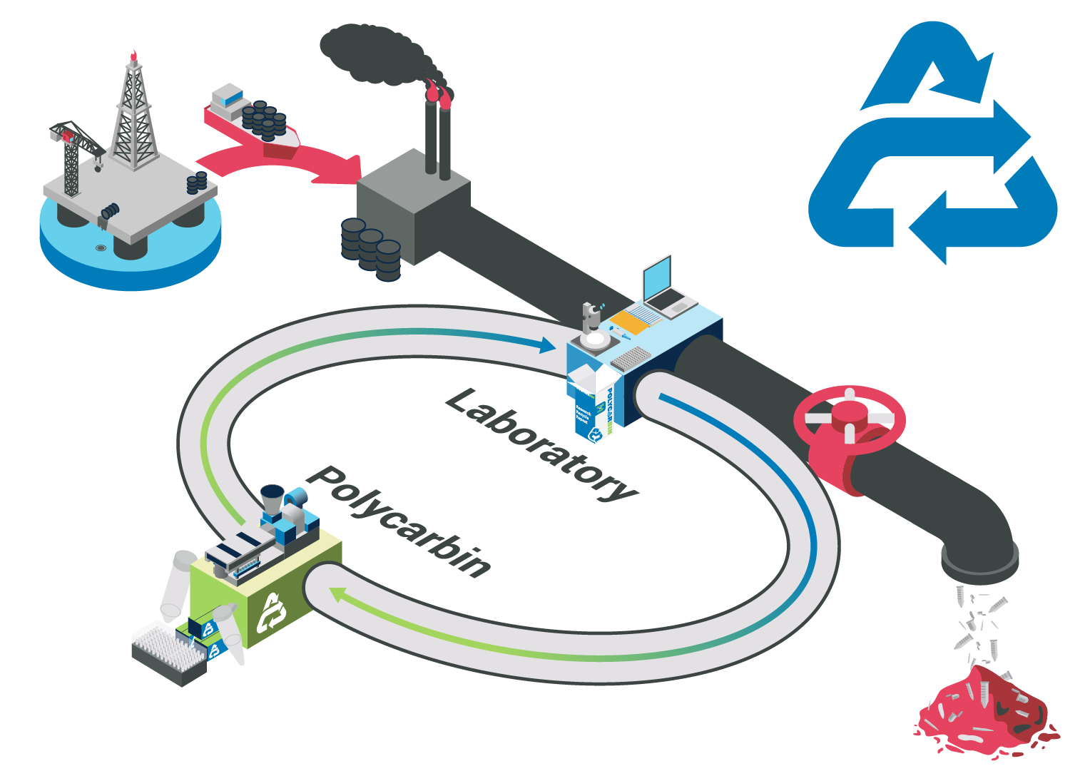 Why Polycarbin is Hard to Define